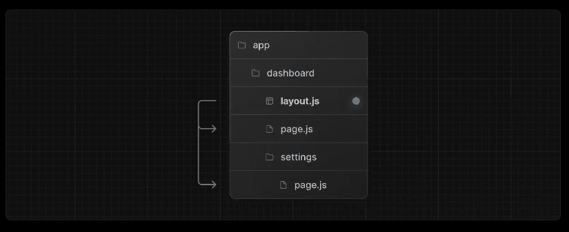 Layouts – Nextra Layouts – Nextra
